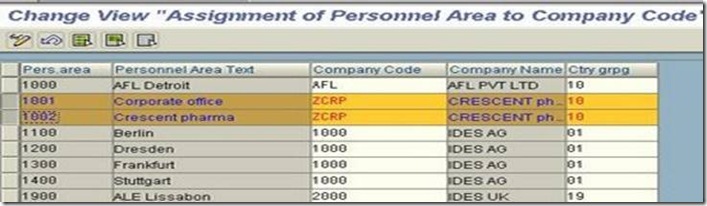 Learn SAP HR/HCM: Personnel Area & Personnel Sub Area